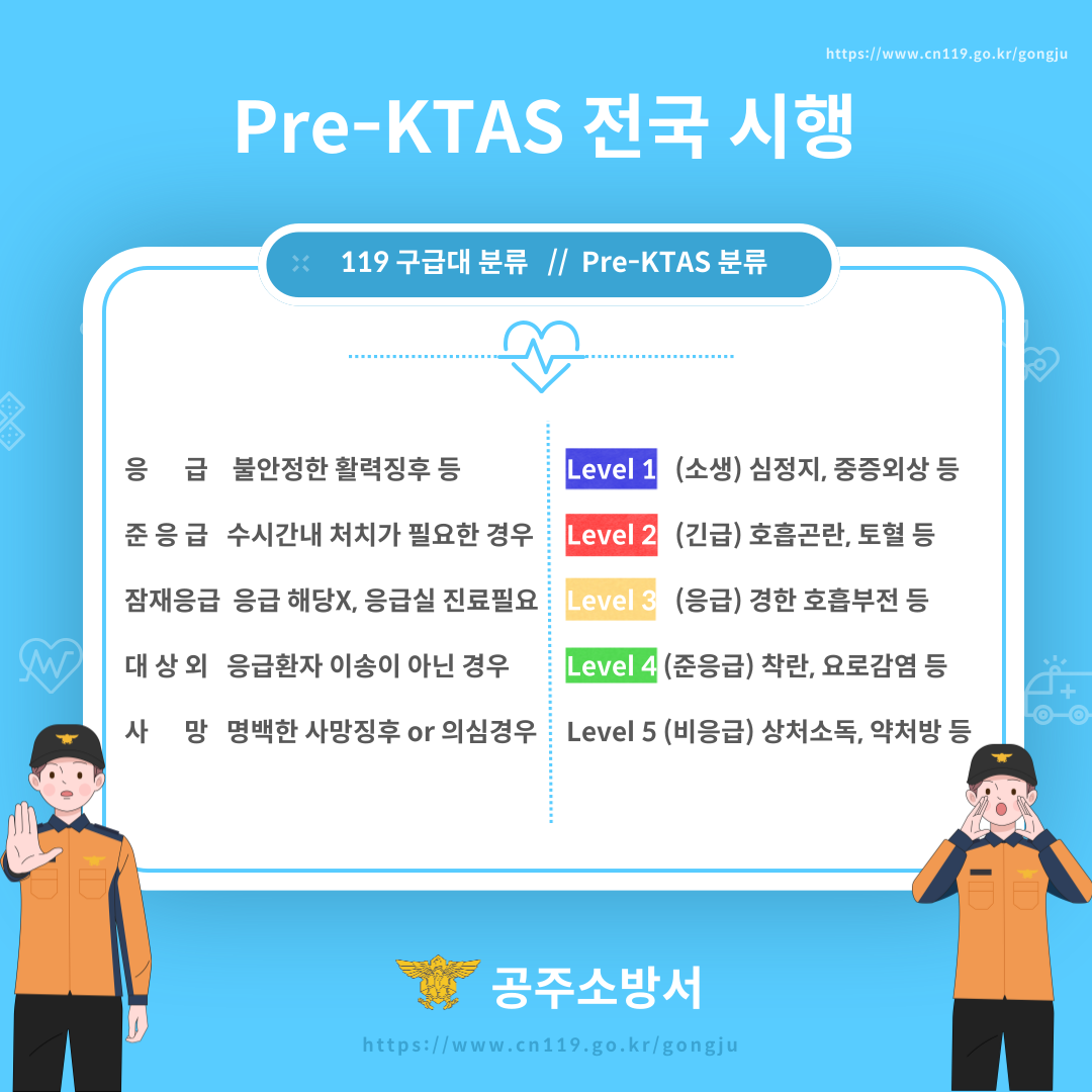 충남 공주소방서, 응급환자 이송병원 선정 중증도 분류체계(pre-KTAS) 시행